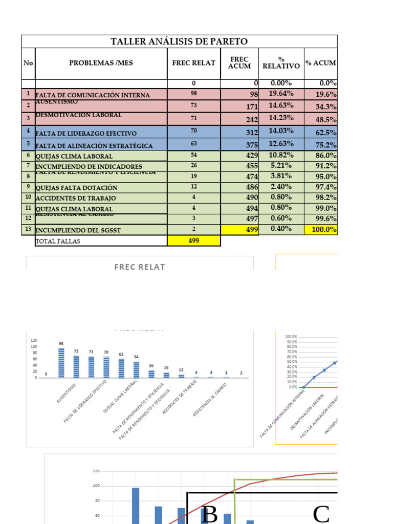 Ejemplo Analisis de Pareto | PDF