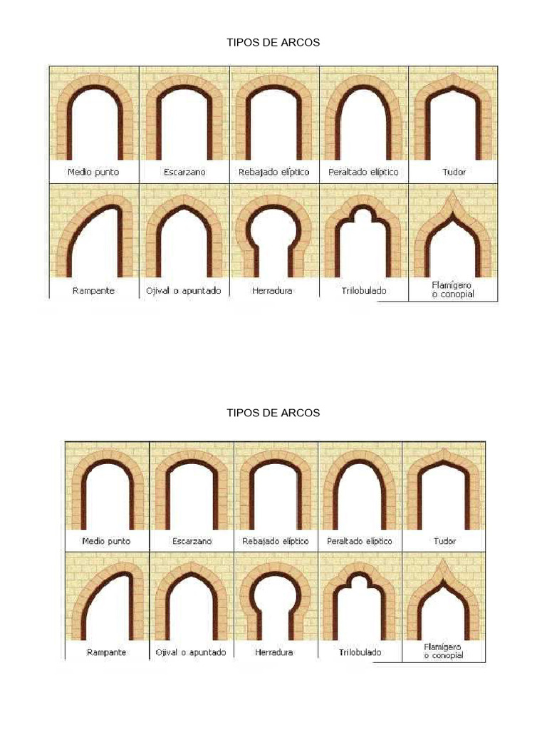Tipos de Arcos | PDF | Historia | Clásicos