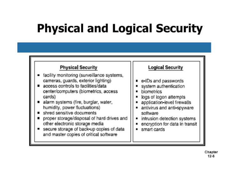 Physical and Logical Security | PDF