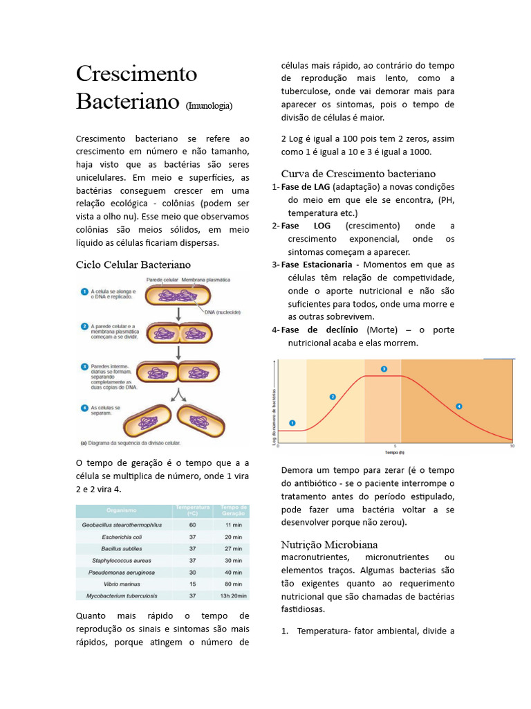 Fases do Crescimento Bacteriano | PDF