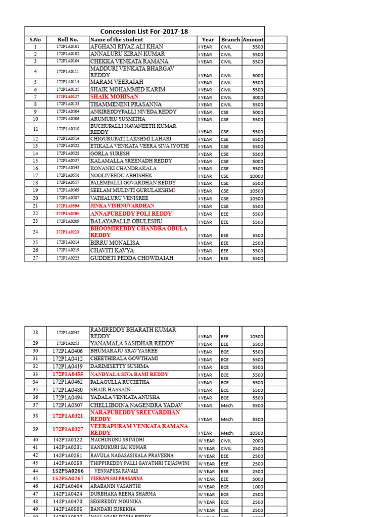 2017-18 Student Concession List | PDF