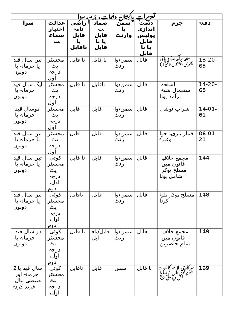 Toaz - Info Doc PR | PDF