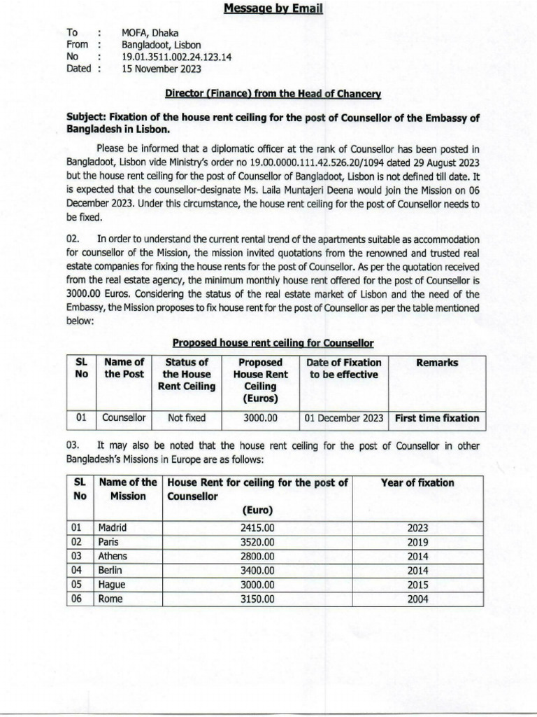 Fixation of The House Rent Ceiling of Counsellor - 0001 | PDF