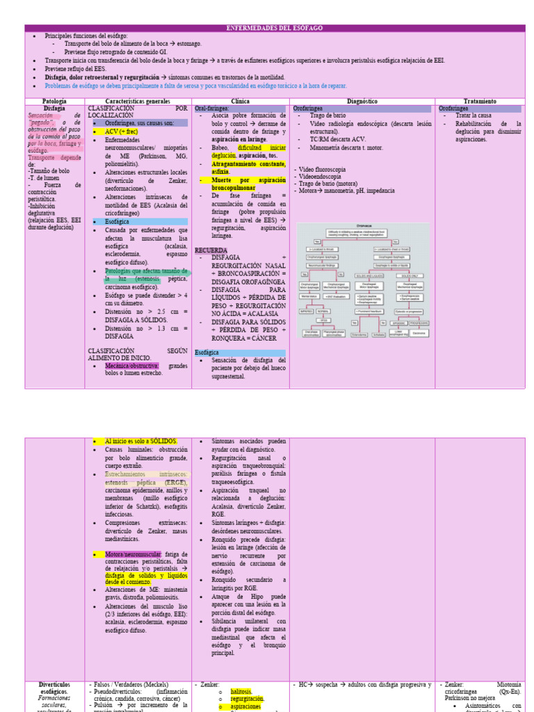 Enfermedades Del Esófago. | PDF | La enfermedad por reflujo ...
