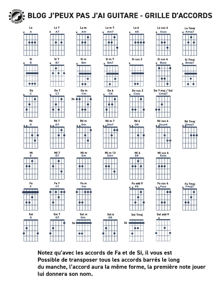 Grille Accord Guitare Chart | PDF