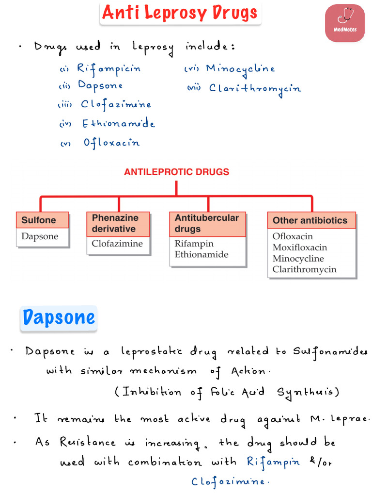 Anti Leprosy Drugs | PDF | Leprosy | Medical Treatments