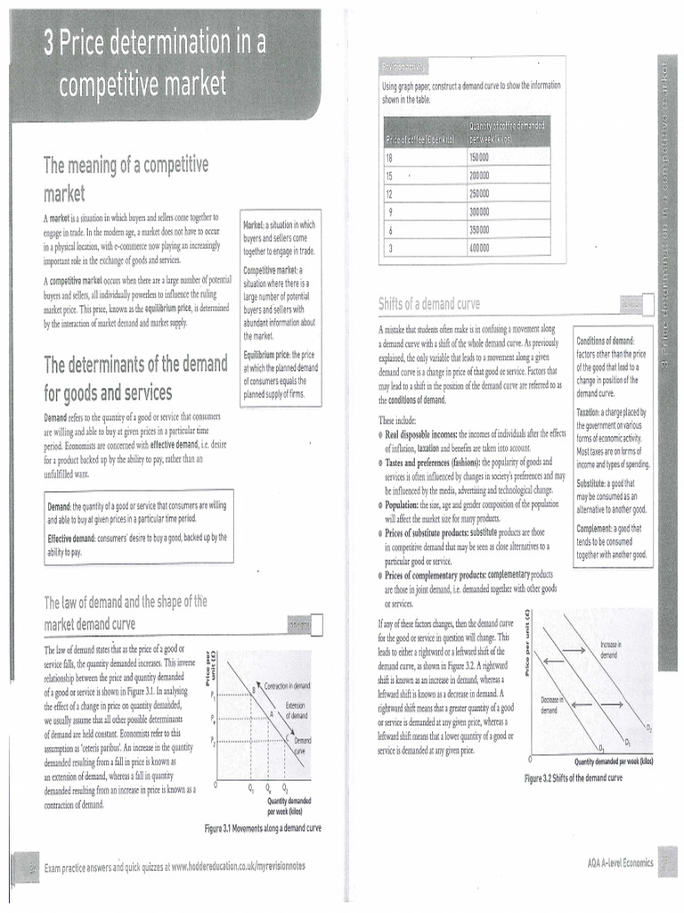 Revision - Price Determination | PDF