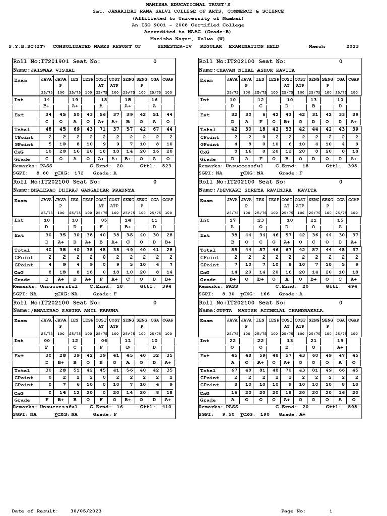 Sybscit Sem Iv Regular Result 2023 | PDF