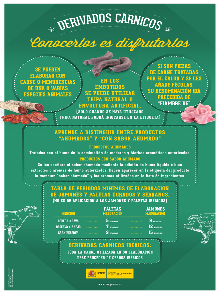 Cartel Derivados Carnicos - tcm73-567889 | PDF