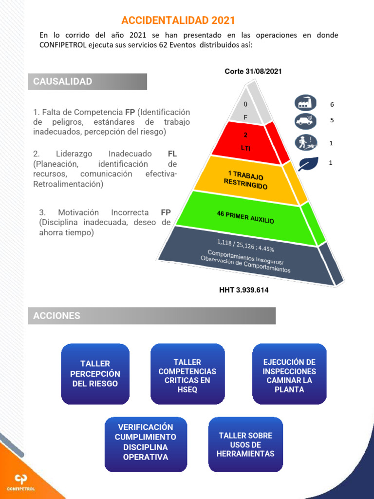 Consolidado Lecciones Aprendidas 2021 | PDF | Dolor lumbar