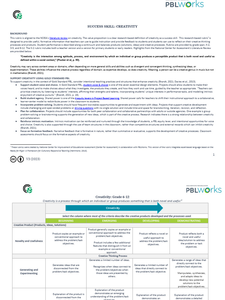 Creativity 6-12 Final | PDF | Creativity | Learning