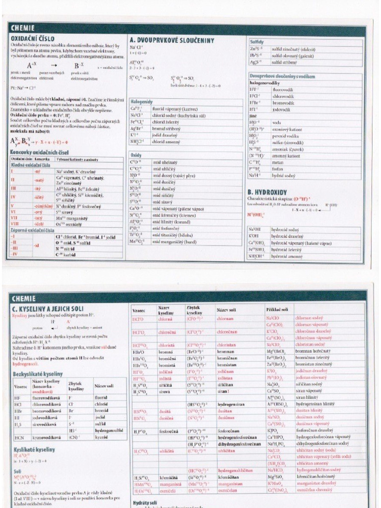 Chemie Tabulky | PDF
