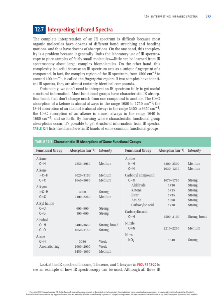 IR Table | Download Free PDF | Infrared Spectroscopy | Absorption ...