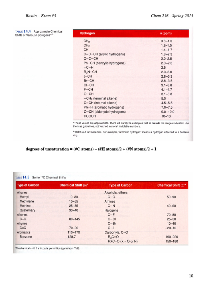 IR and NMR Tables | PDF