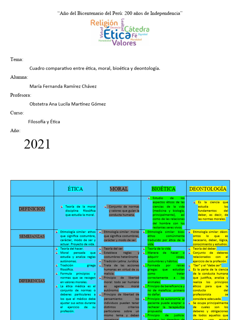 Cuadro Comparativo de Etica | PDF | Moralidad