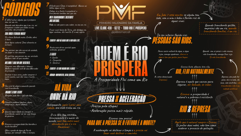 MAPA-MENTAL-CLUBE-459-07.12-QUEM-%C3%89-RIO-PR%C3%93SPERA | PDF