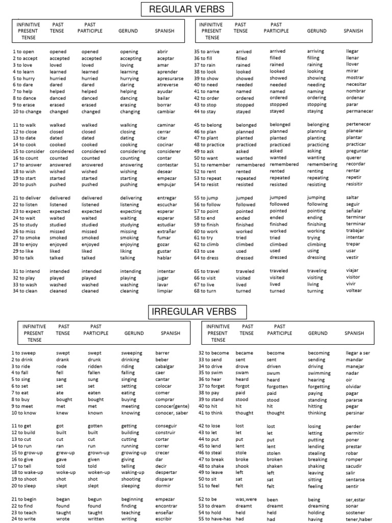 Verb List Regular Irregular - 231213 - 125526 | PDF | Verb ...