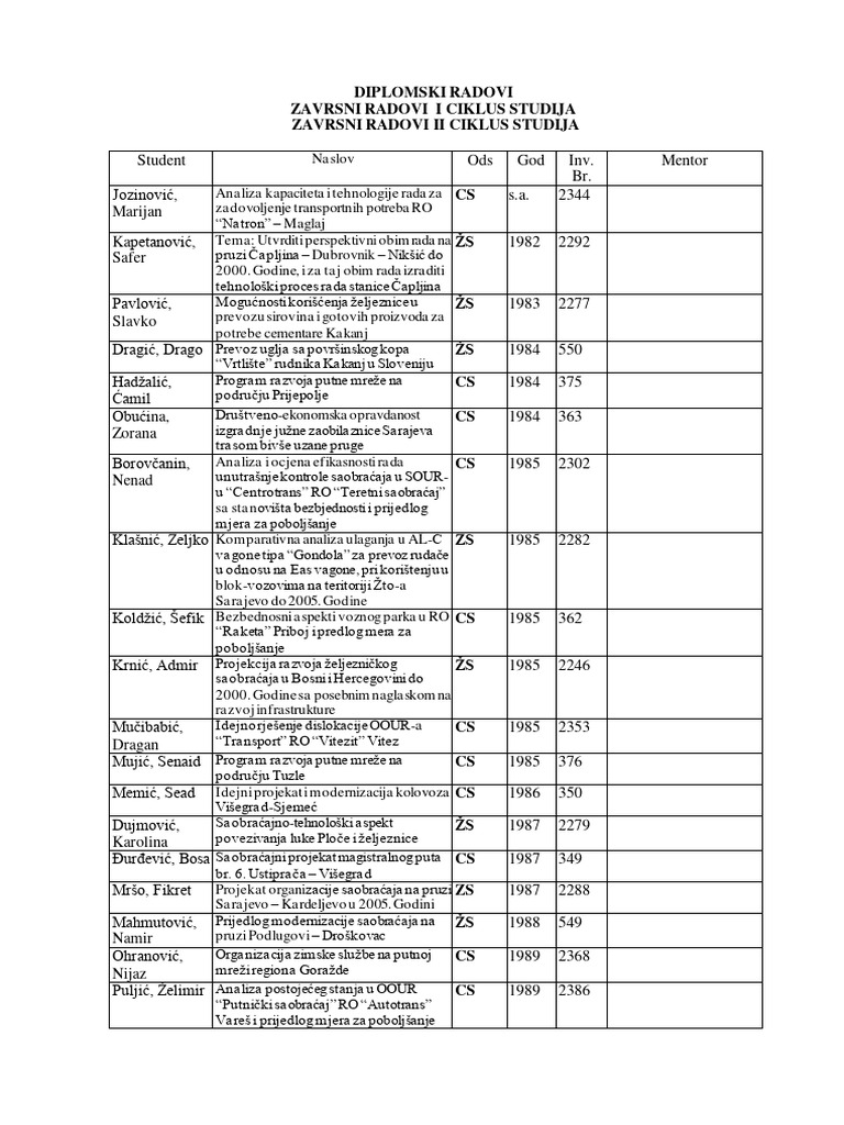 Zavrsni Radovi | PDF