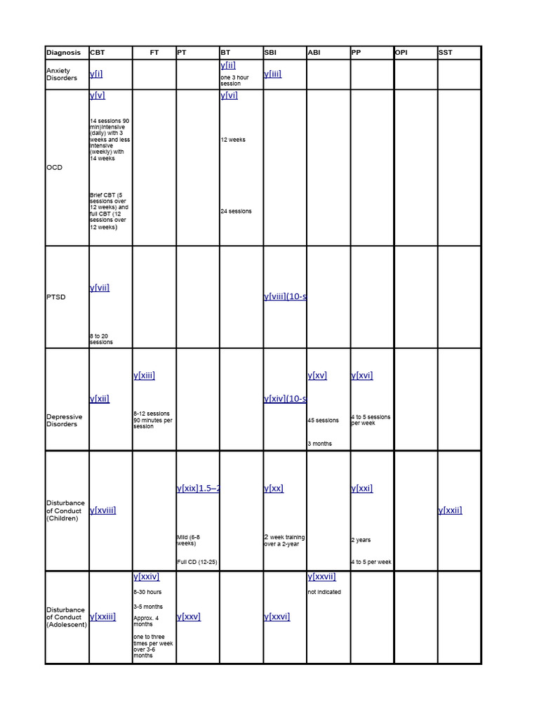 Matrix Sessions On Excel | Download Free PDF | Cognitive Behavioral ...
