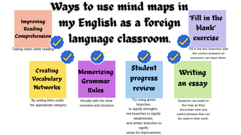 Ways To Use Mind Maps in My English As A Foreign Language Classroom ...