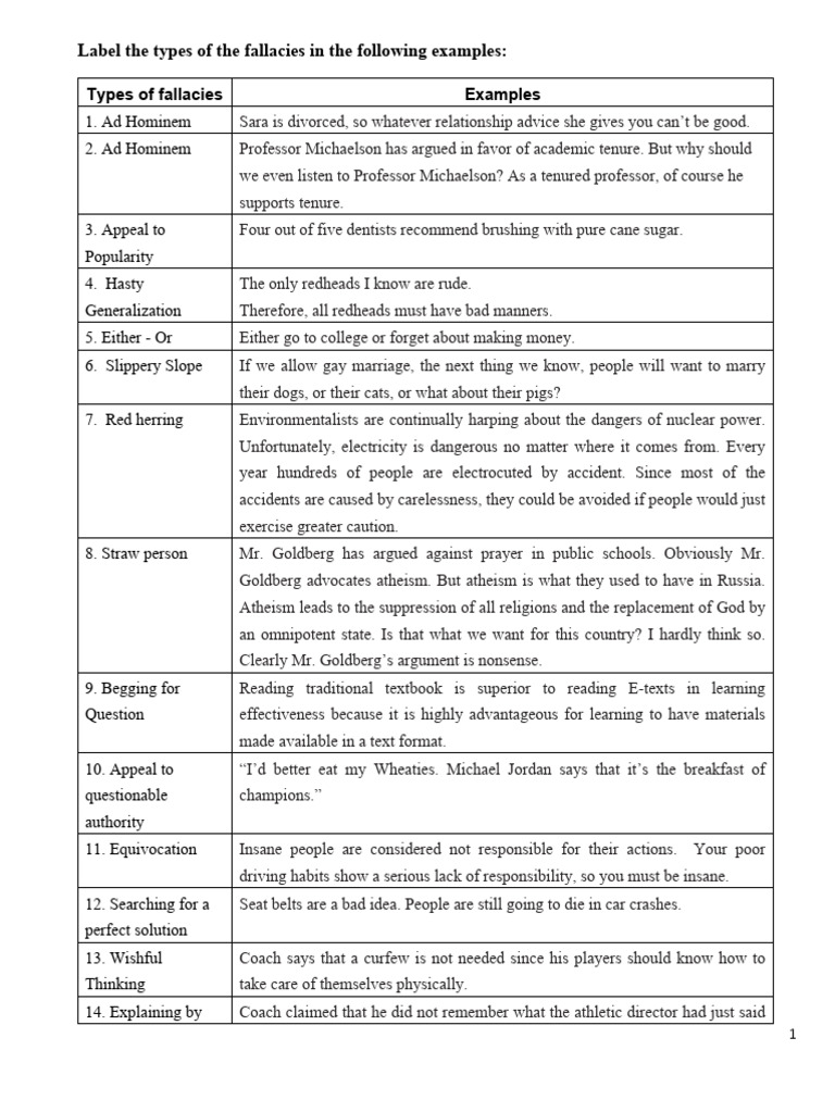 (Chapter 6) Fallacy rút gọn (Answer) | PDF | Fallacy | Atheism