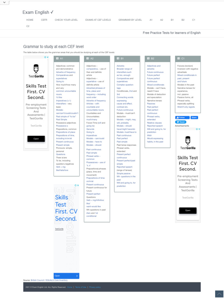 Grammar Areas at Each Level CEF | PDF | Verb | Grammar