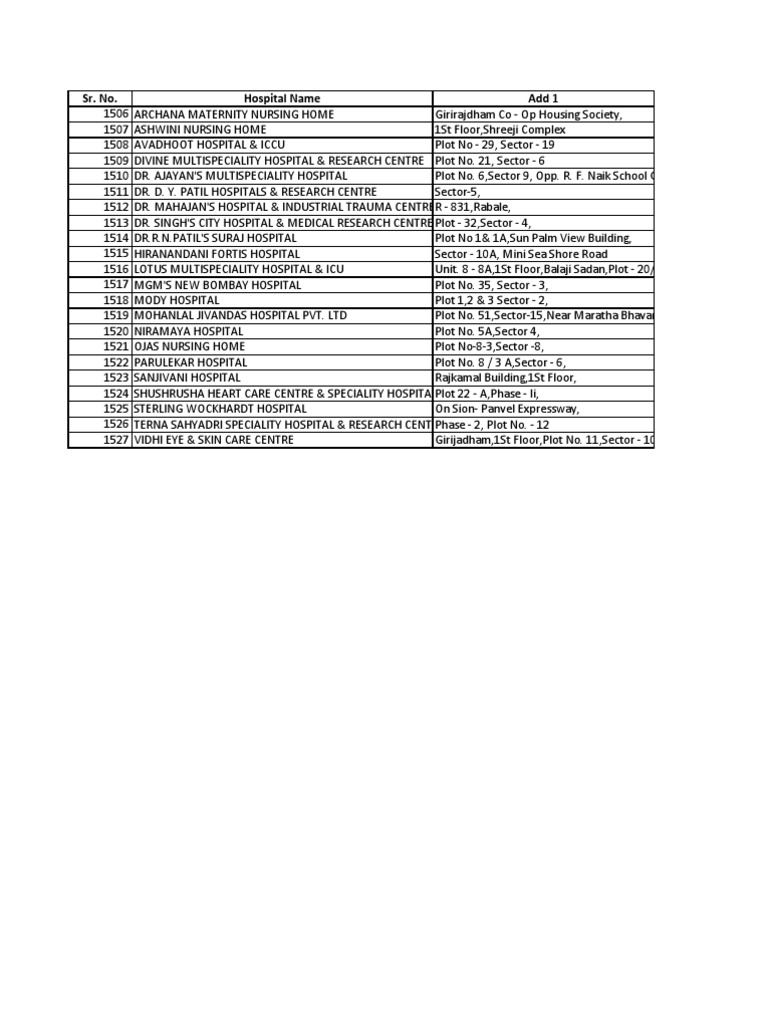 Network Hospital List | PDF