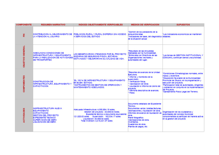Marco Logico | PDF | Infraestructura | Economias