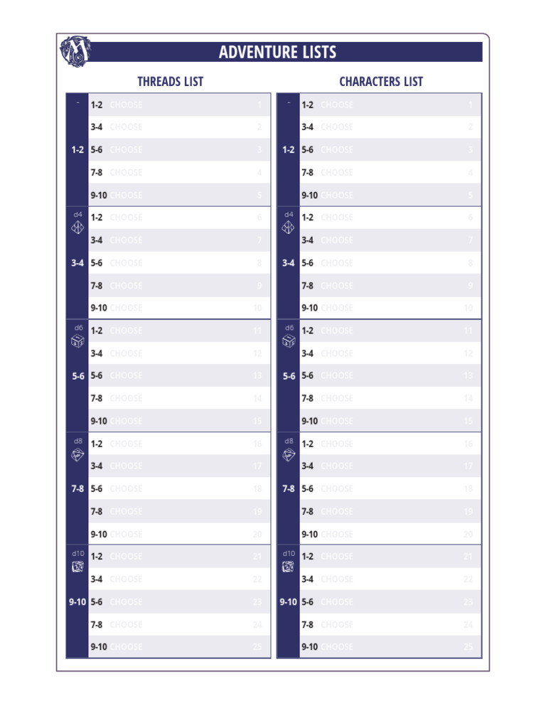 Mythic GME 2e Adventure Lists | PDF