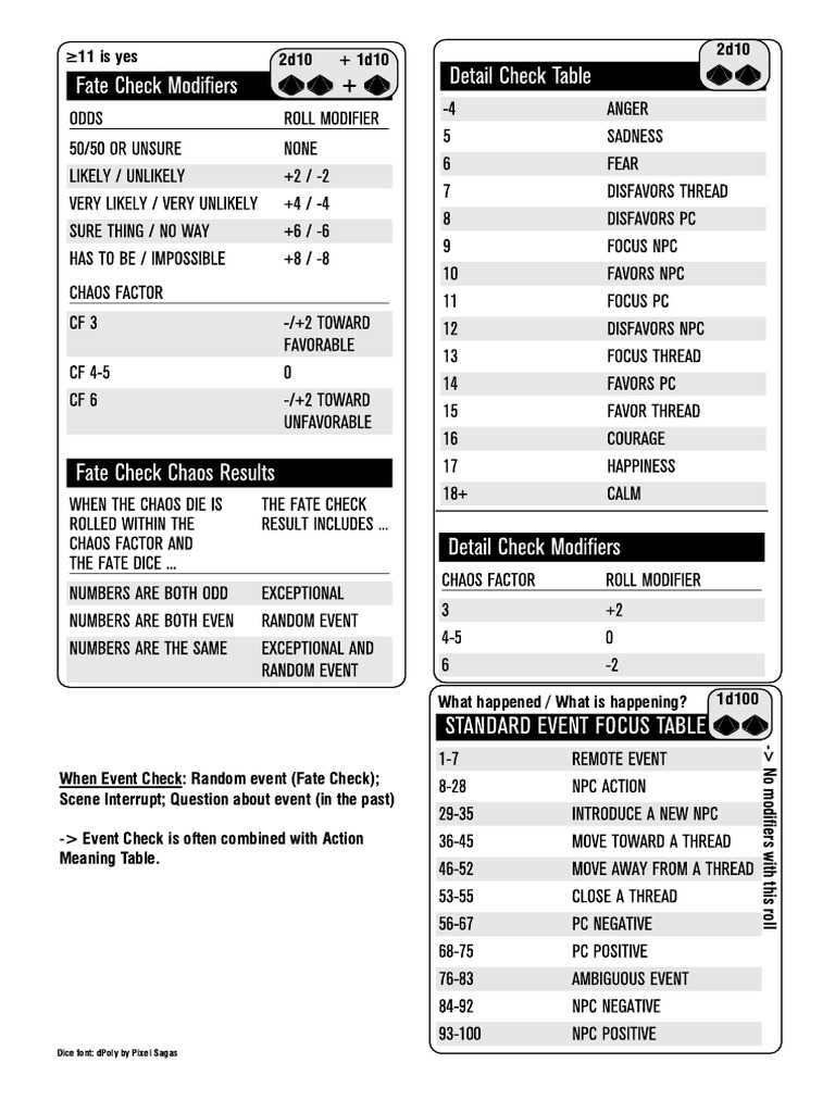 Mythic Variations 2 Cheat Sheet ENv2 | PDF