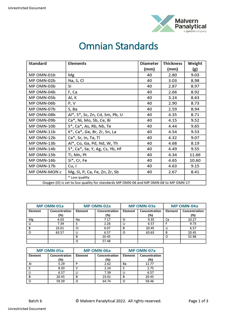 Omnian Standards 40mm (Batch B) | Download Free PDF | Chemistry ...