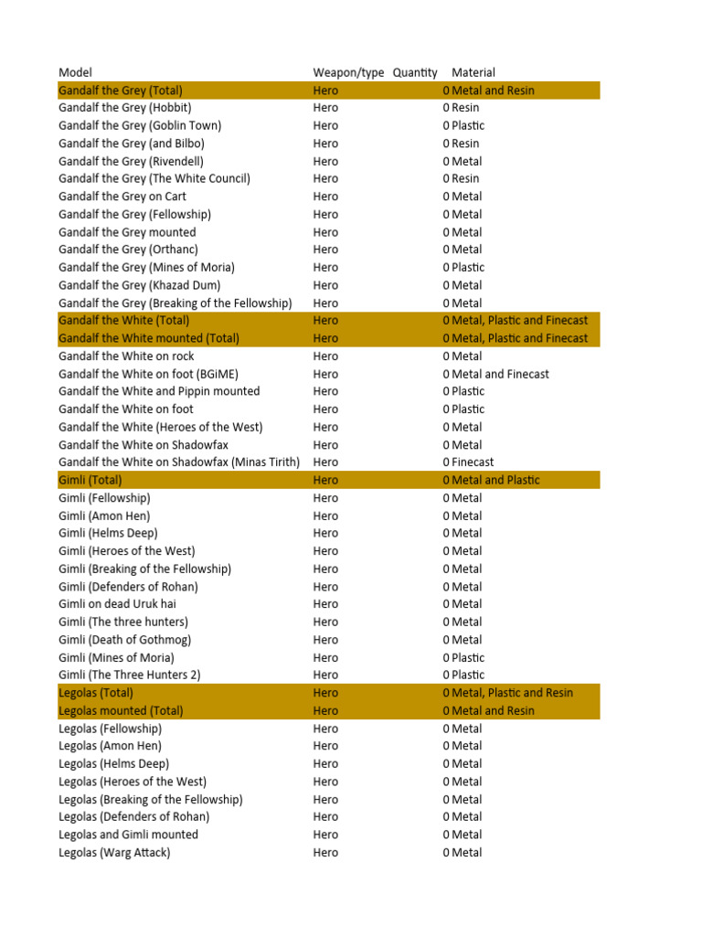 MESBG Model Tracker | PDF | J. R. R. Tolkien | Middle Earth Races