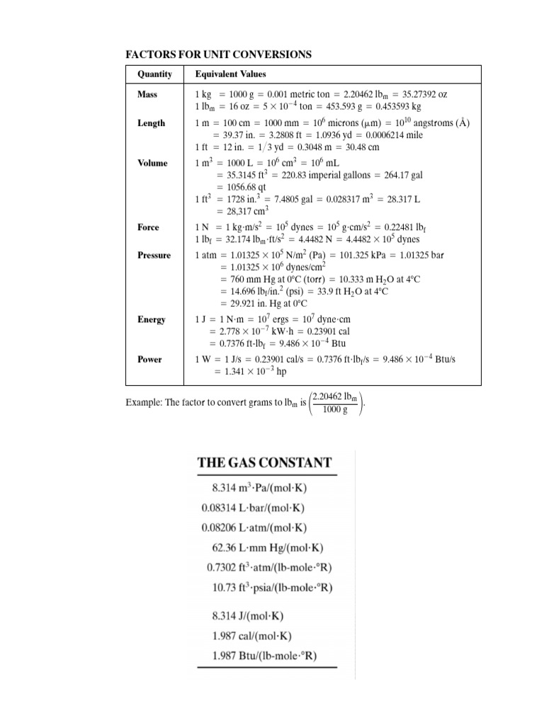 Bio Rules and Laws-34-37 | PDF | Viscosity | Gallon