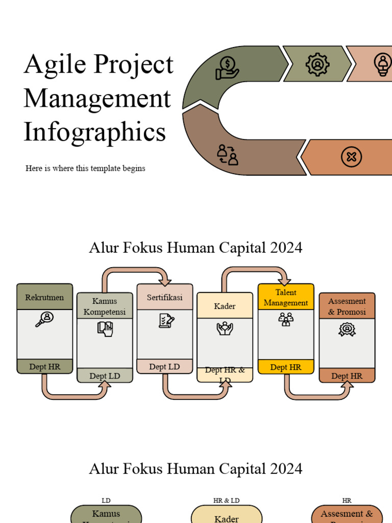 Agile Project Management Infographics by Slidesgo | PDF | Planets ...
