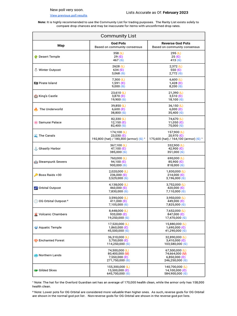 Dungeon Quest God Pot Lists Pdf