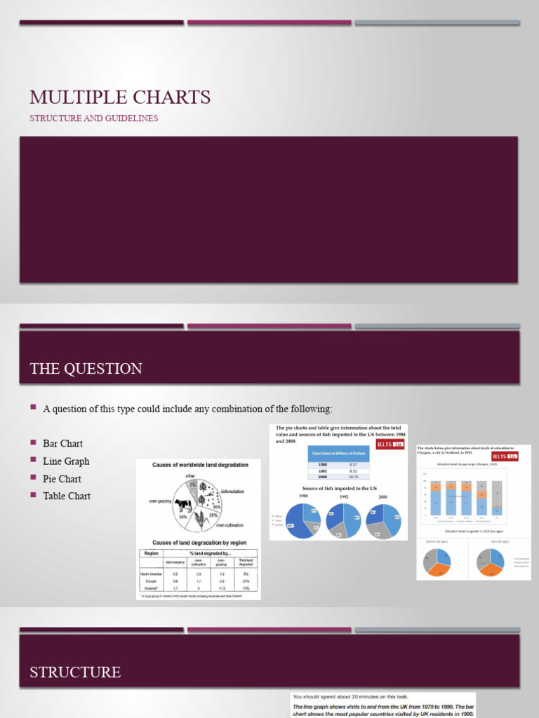 Multiple Charts | PDF | Chart | Cognitive Science