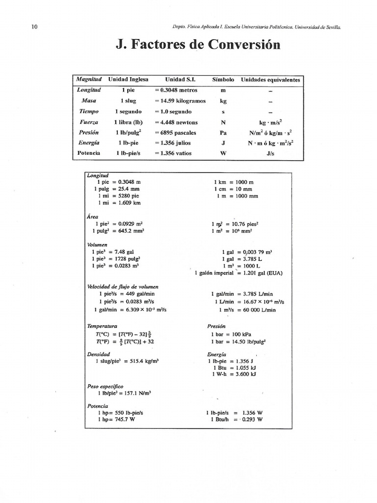 Factores de Conversión-Tablas | PDF