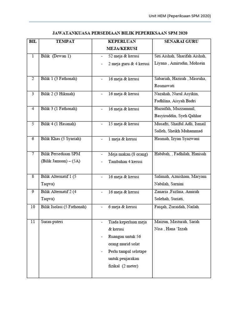 JAWATANKUASA PERSEDIAAN BILIK PEPERIKSAAN SPM 2020 | PDF