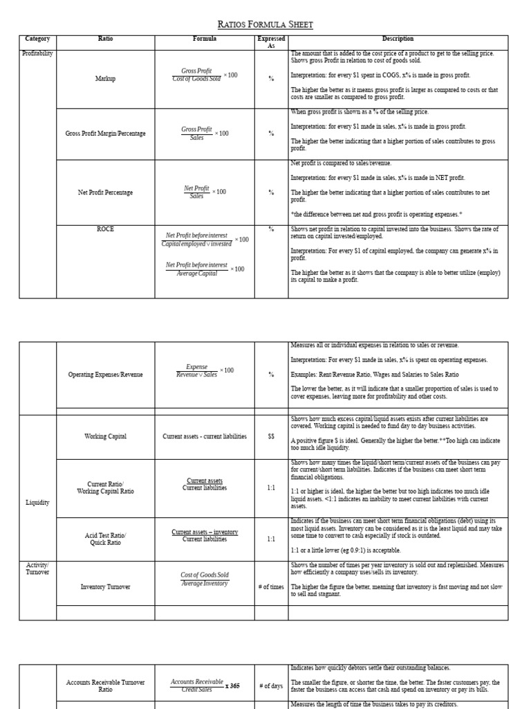 Ratios Formula Sheet | PDF | Financial Economics | Economics