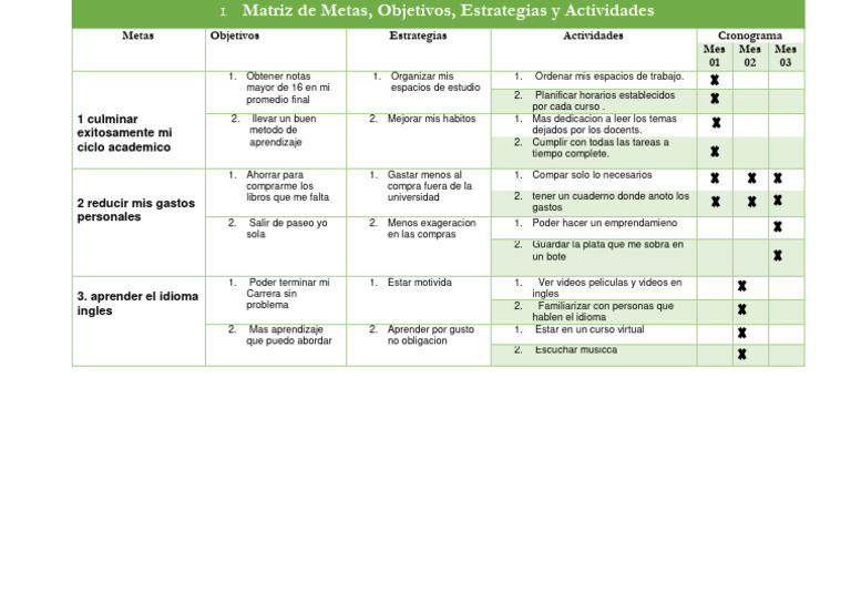 Matriz de Metas | PDF | Aprendizaje | Modificación de comportamiento