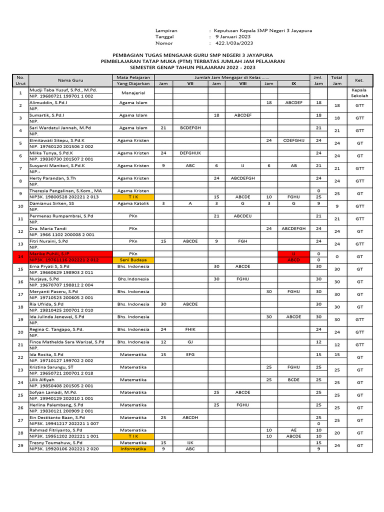 Pembagian Tugas Genap 2022-2023 | PDF