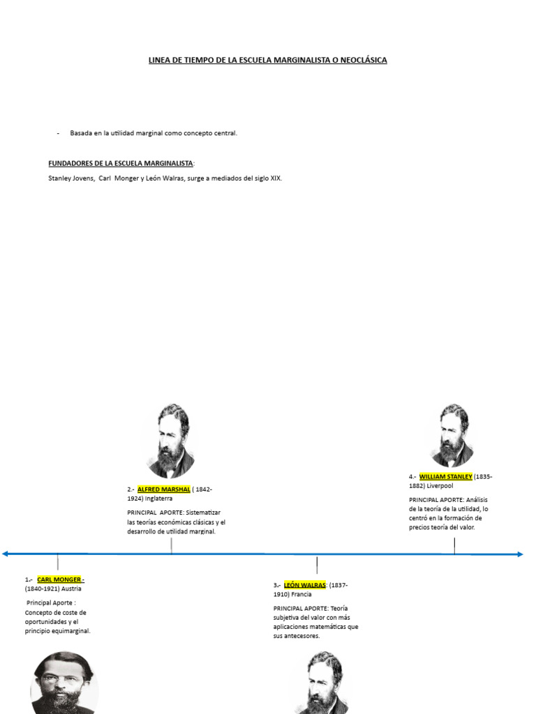 Linea de Tiempo de La Escuela Marginalista o Neoclásica Flor | PDF Linea de Tiempo de La Escuela Marginalista o Neoclásica Flor | PDF