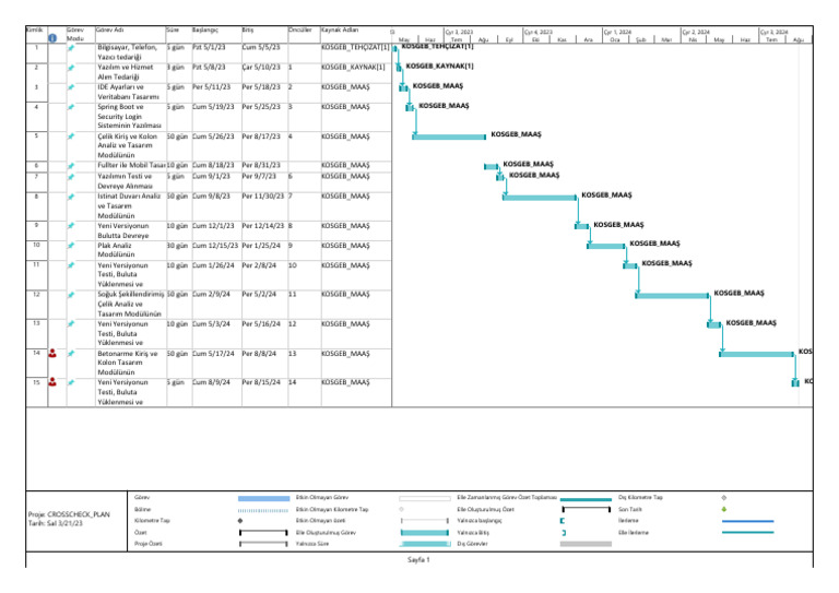 Crosscheck Plan | PDF