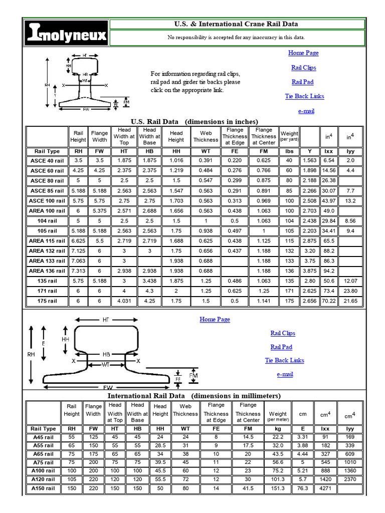 Molyneux Industries Rail Dimensions | PDF