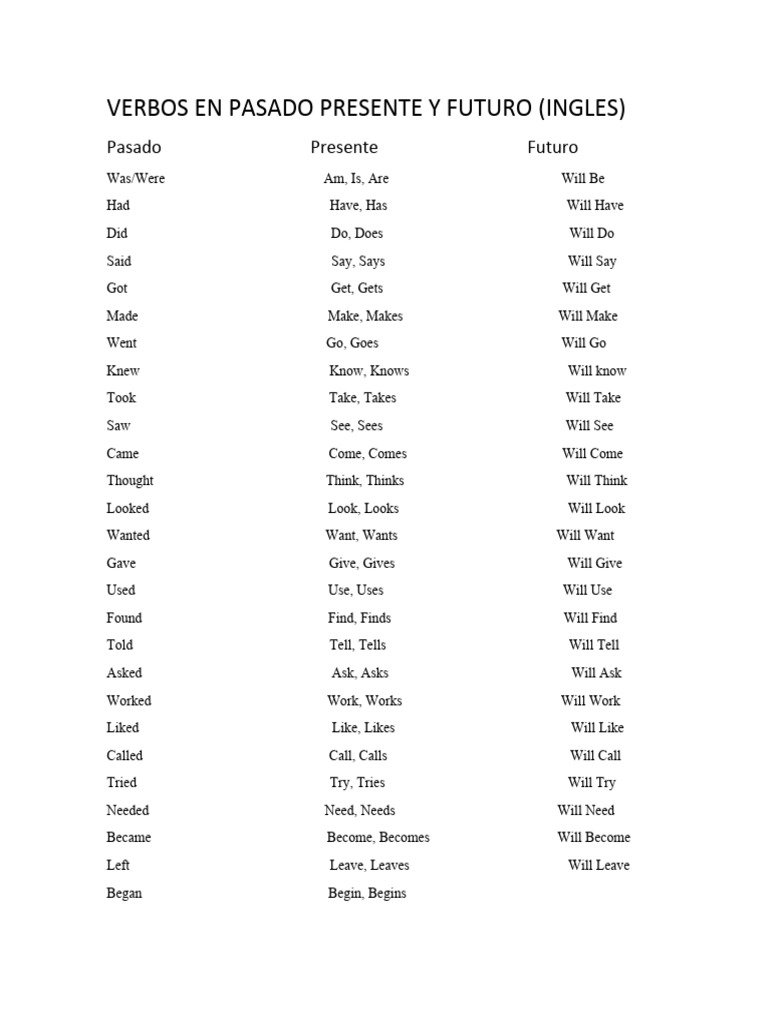 Verbos del ingles en pasado, presente y futuro | PDF