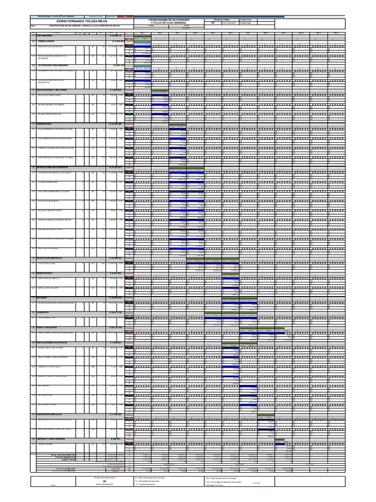 Ejemplos de Cronogramas de Obra | PDF