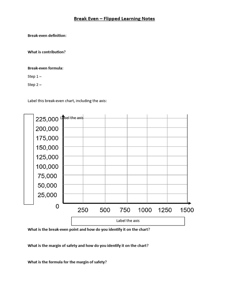 Break Even - Flipped Learning Notes | PDF