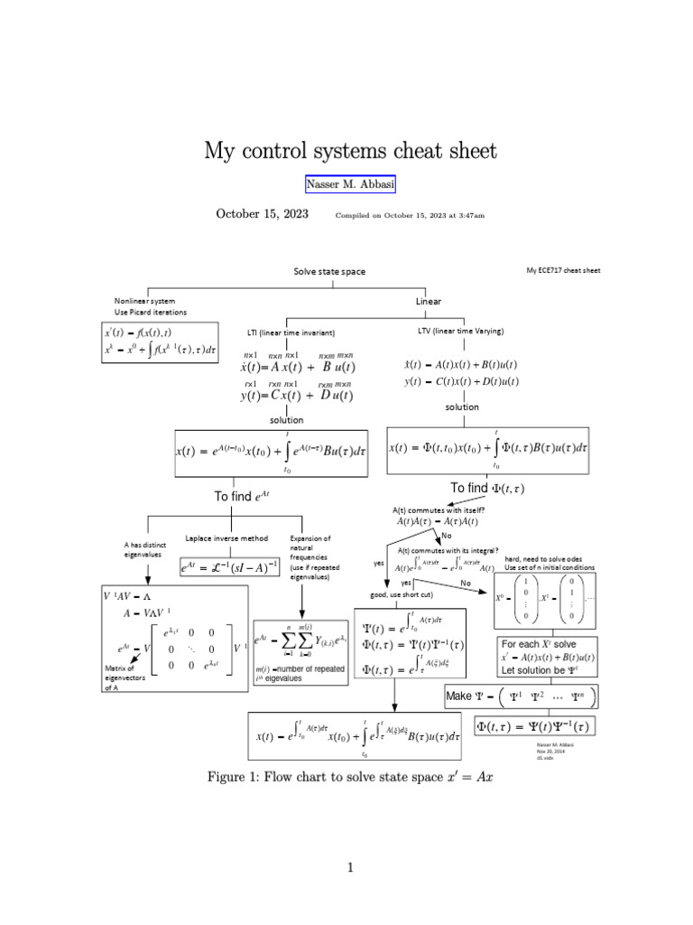 Electrical Eng Stuff | PDF | Matrix (Mathematics) | Mathematics Electrical Eng Stuff | PDF | Matrix (Mathematics) | Mathematics