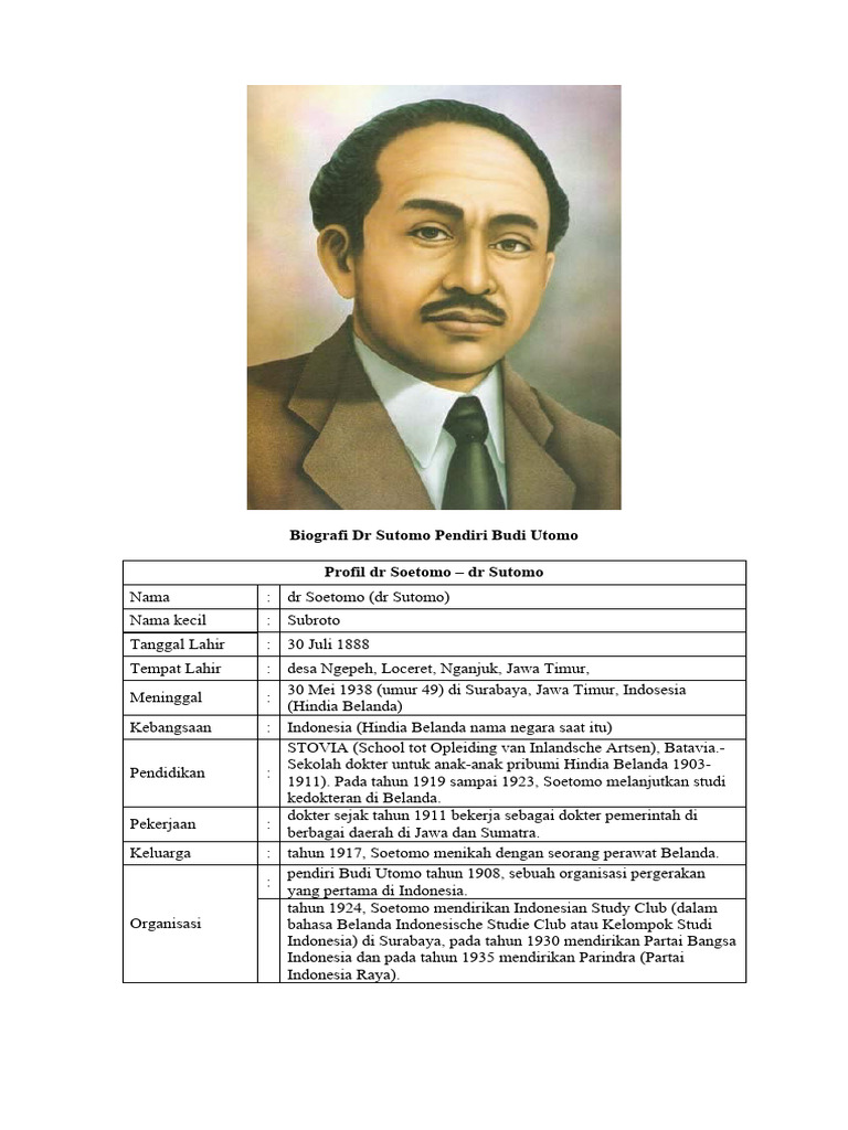 Biografi DR Sutomo Pendiri Budi Utomo | PDF | Politik | Ilmu Sosial