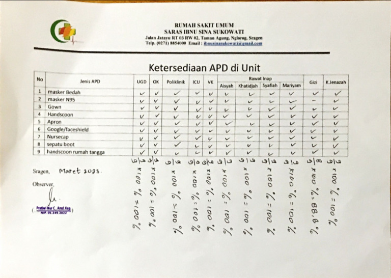 Ketersediaan Apd Mar | PDF